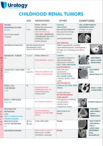 Childhood renal tumors - Urology Cheatsheets