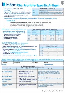 PSA, Prostate-Specific Antigen - Urology Cheatsheets