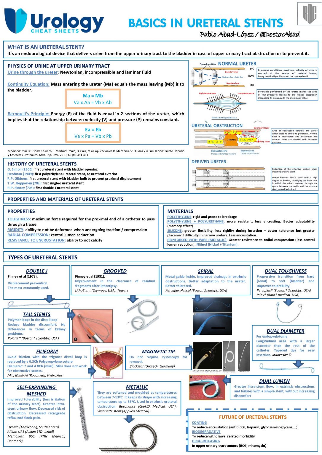 Basics in ureteral stents - Urology Cheatsheets