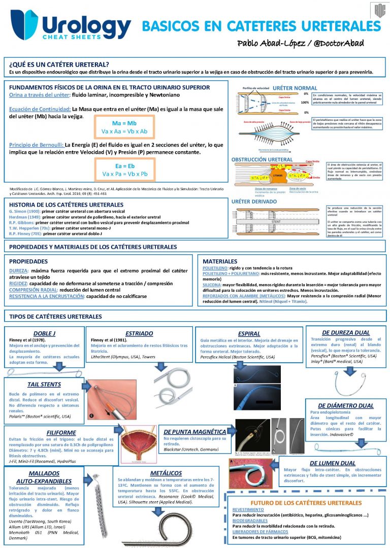 Básicos en catéteres ureterales - Urology Cheatsheets