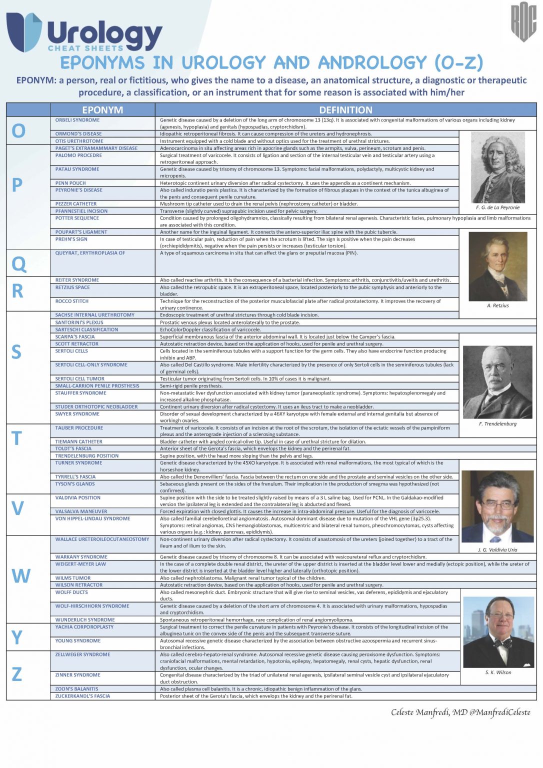 Eponyms in Urology and Andrology III - Urology Cheatsheets