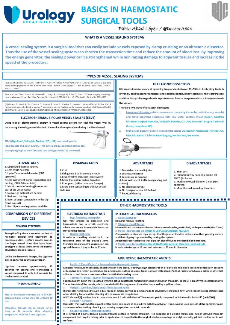 Basics in haemostatic surgical tools - Urology Cheatsheets