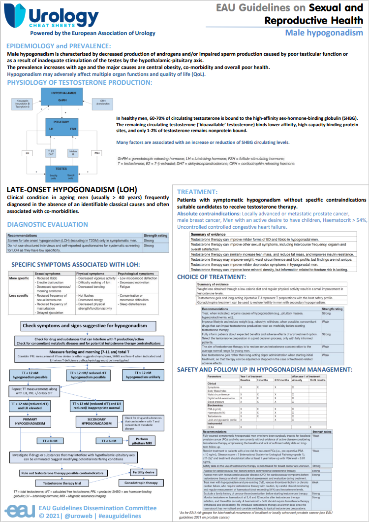EAU Guidelines on Sexual and Reproductive Health, Male Hypogonadism ...