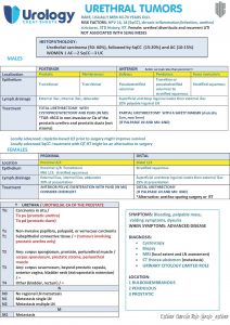 Urethral carcinoma - Urology Cheatsheets