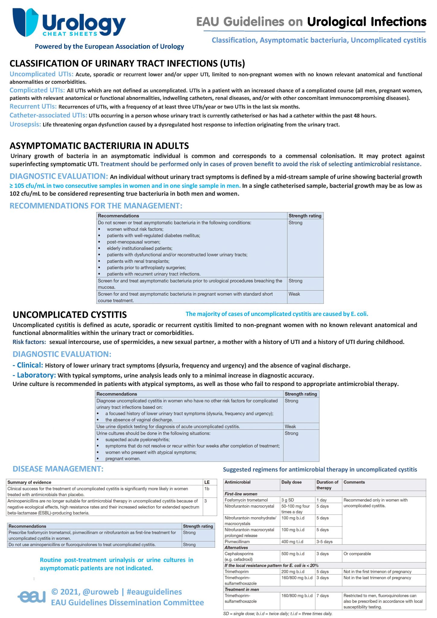 EAU Guidelines on Urological Infections - Urology Cheatsheets