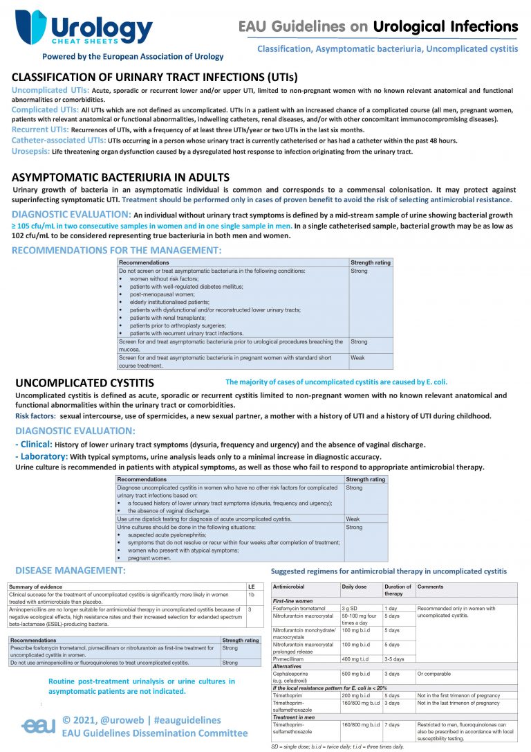 EAU Guidelines on Urological Infections - Urology Cheatsheets