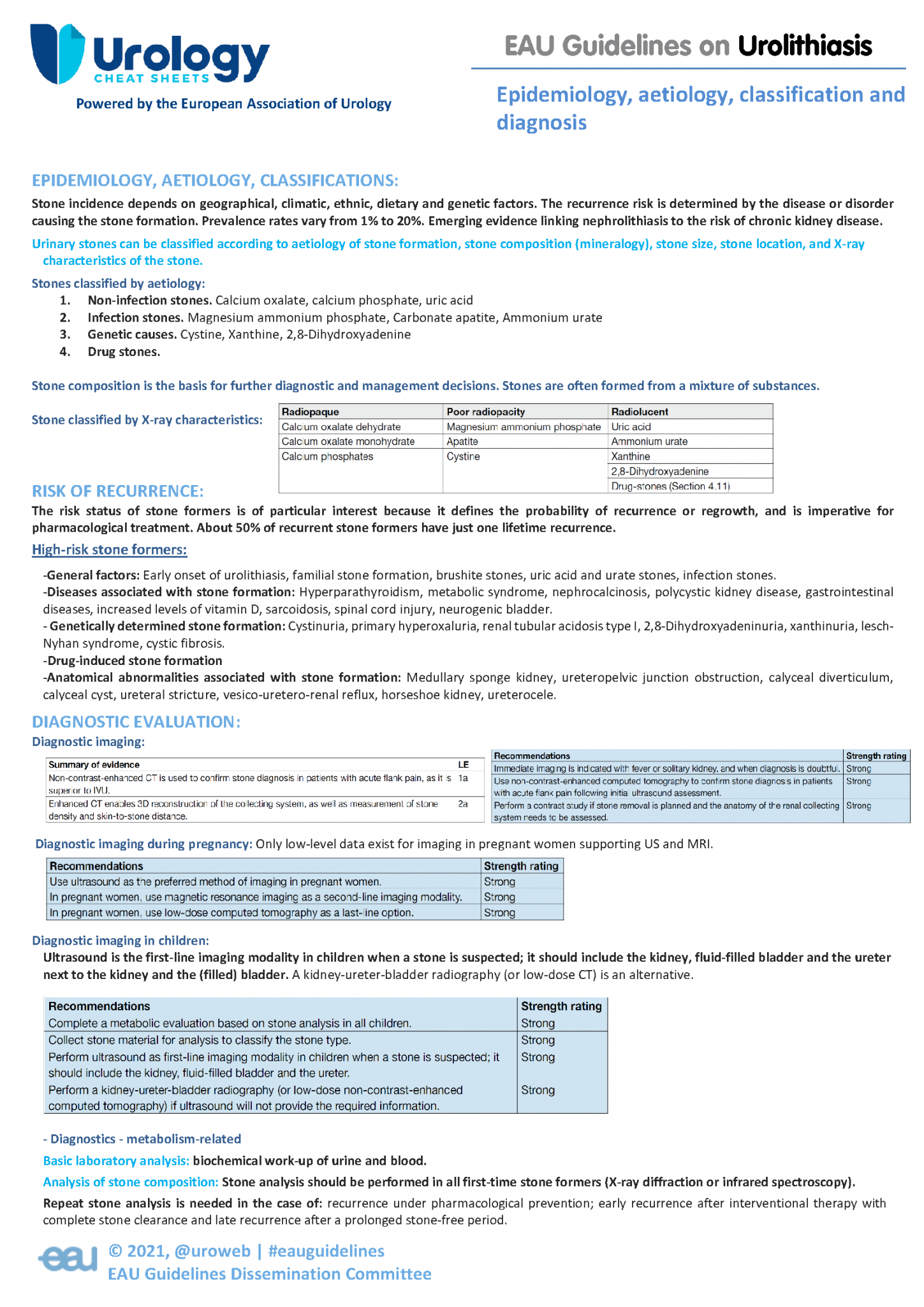 EAU Guidelines on Urolithiasis - Urology Cheatsheets