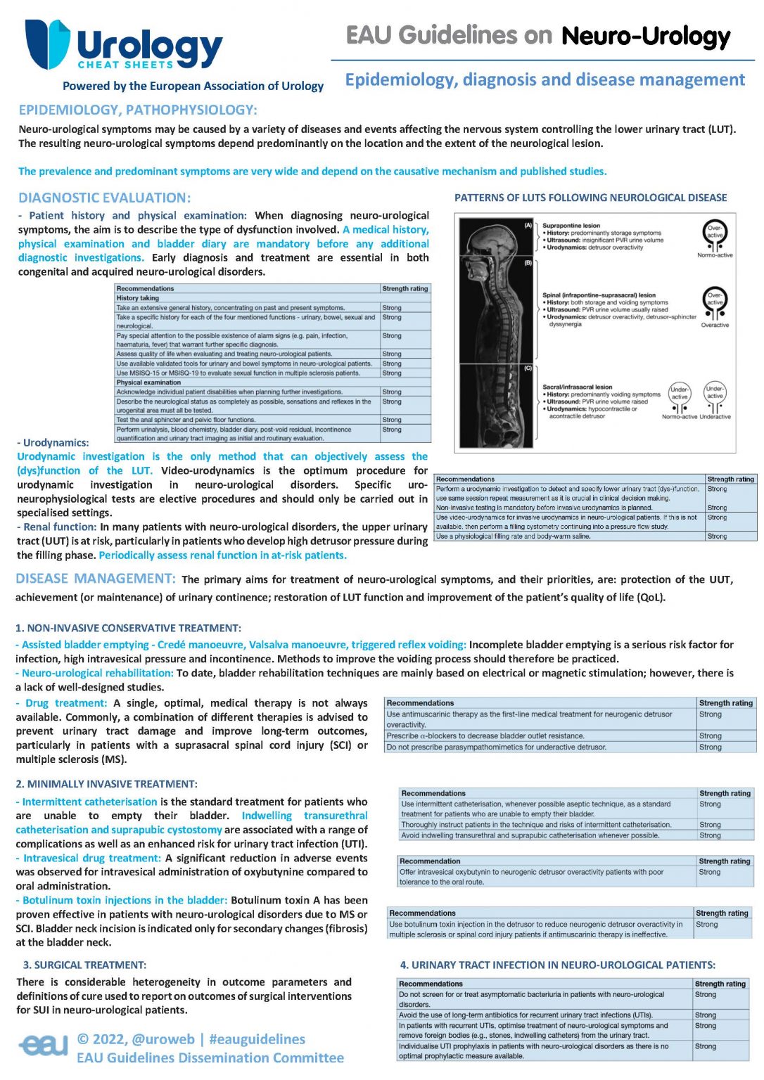 EAU Guidelines on Neuro-Urology - Urology Cheatsheets