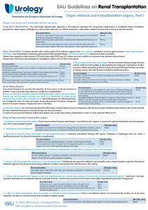 EAU Guidelines on Renal Transplantation - Urology Cheatsheets