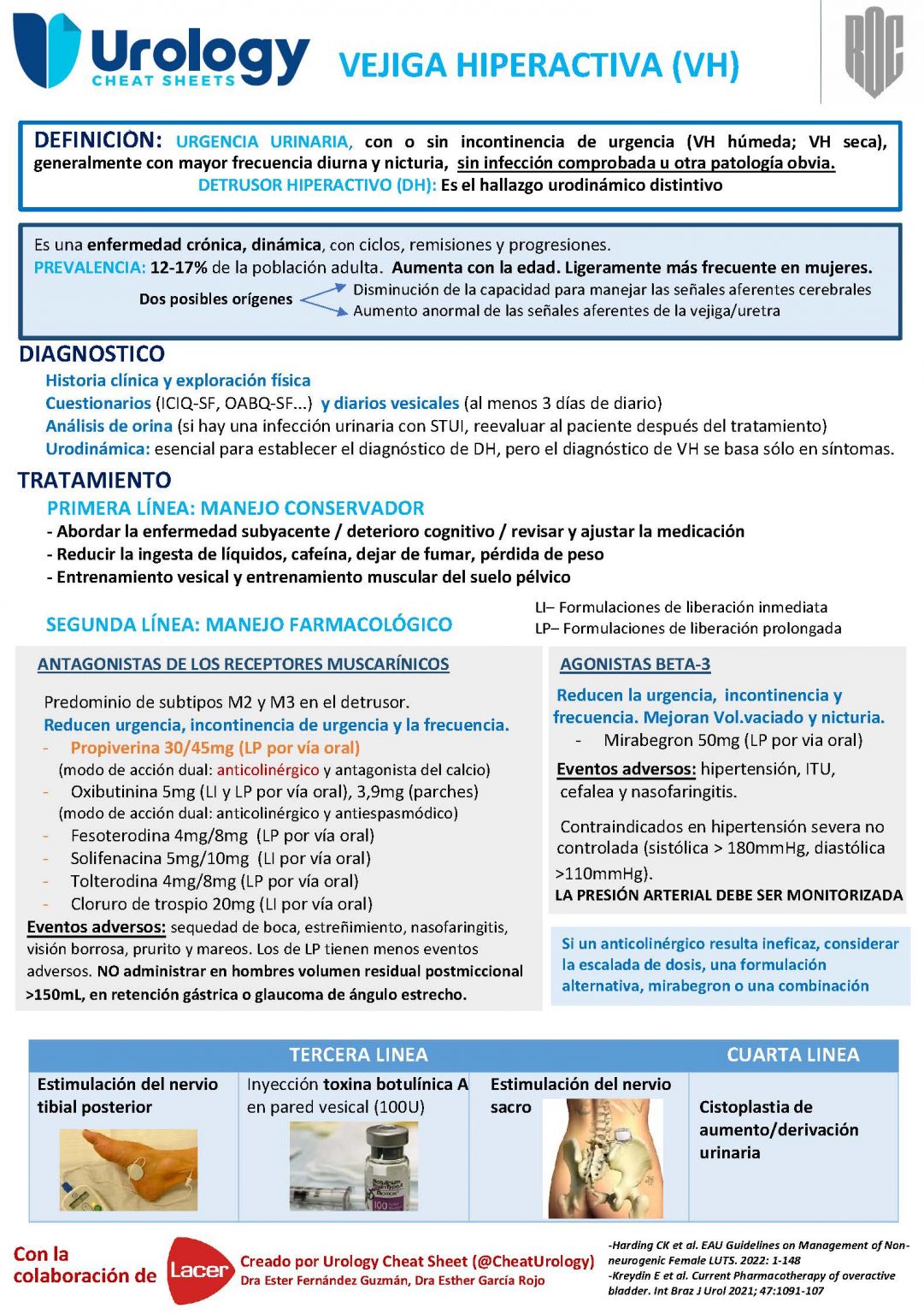 Vejiga Hiperactiva - Urology Cheatsheets