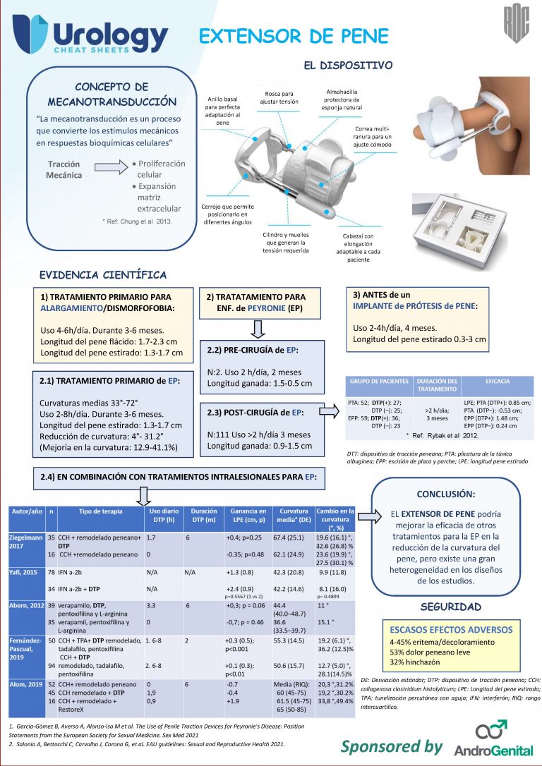 Extensor de pene - Urology Cheatsheets