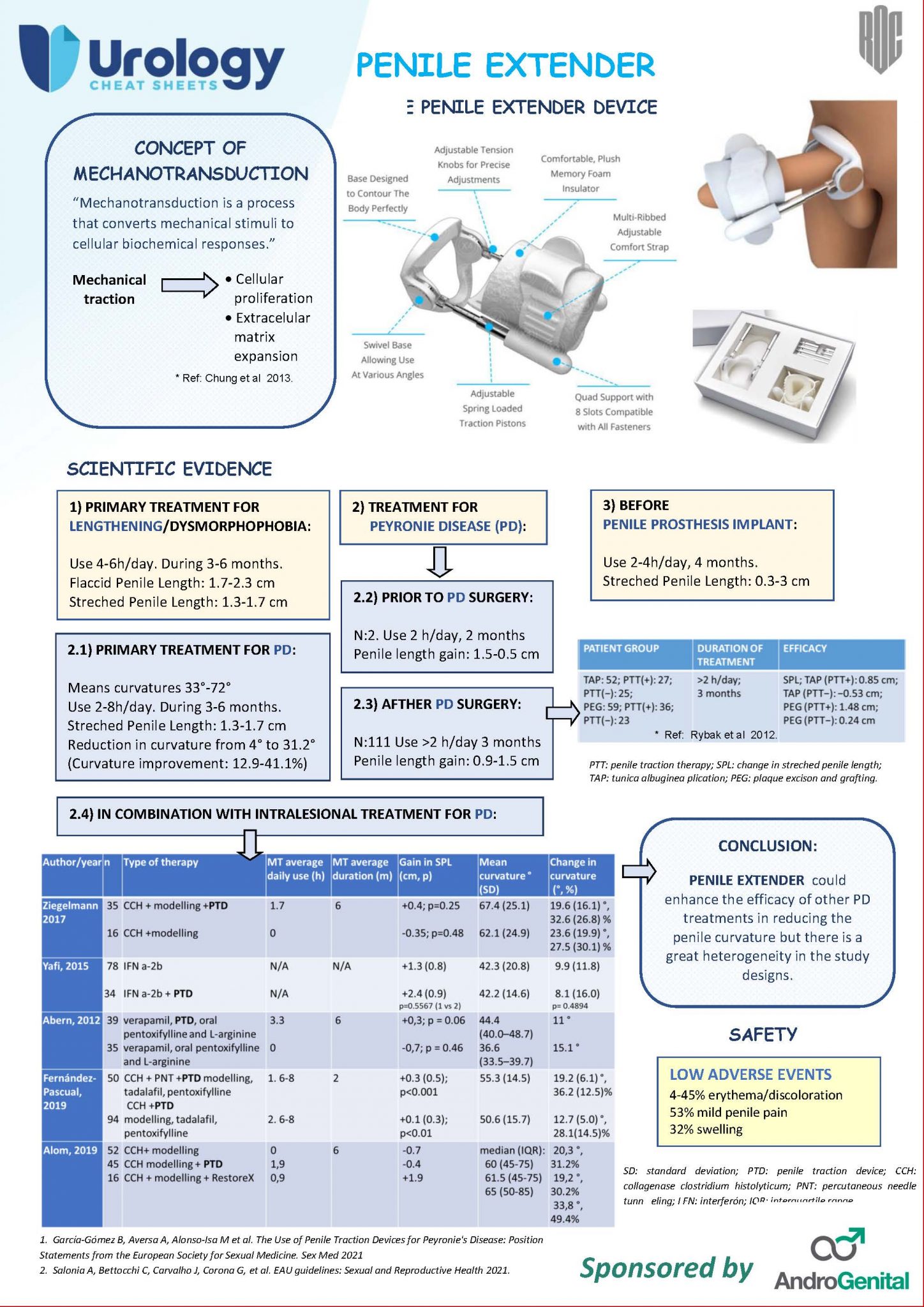 Penile extender - Urology Cheatsheets