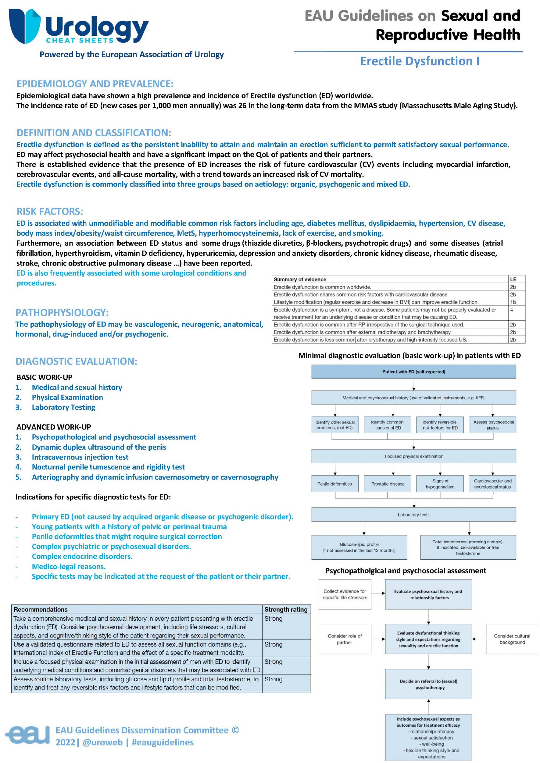 EAU Guidelines on Sexual and Reproductive Health - Urology Cheatsheets