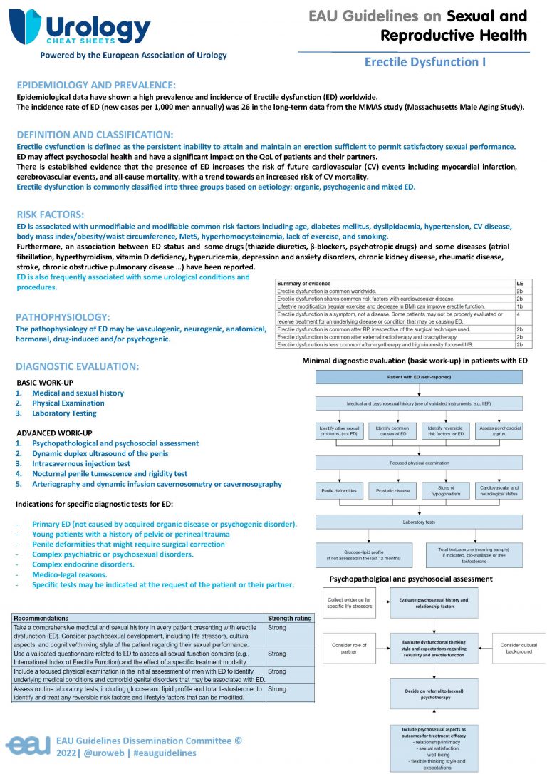 EAU Guidelines on Sexual and Reproductive Health - Urology Cheatsheets
