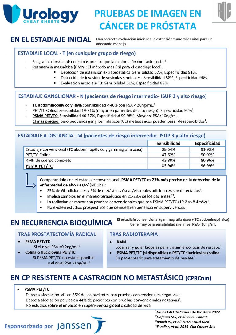 Pruebas de imagen en cáncer de próstata - Urology Cheatsheets