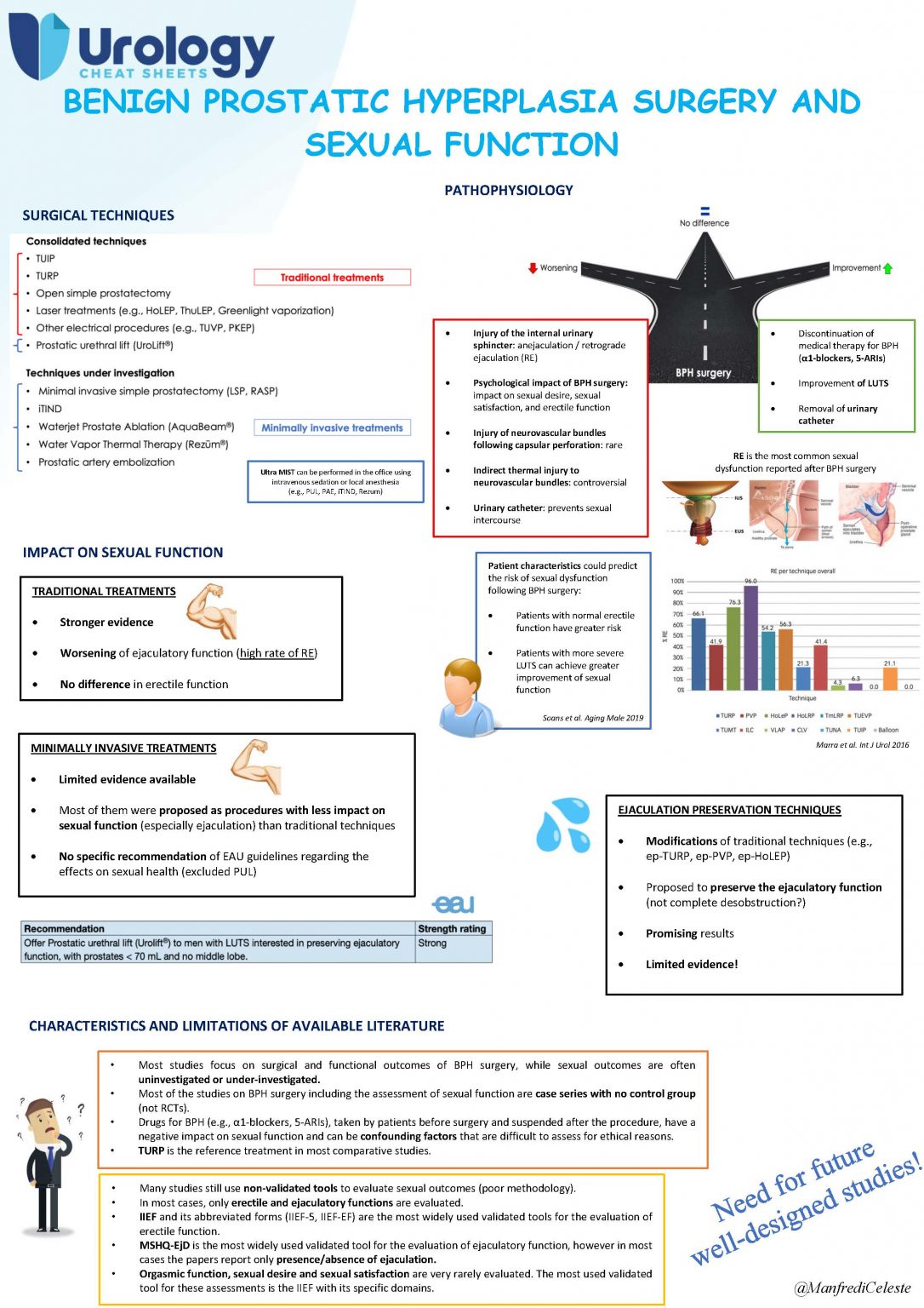 Benign Prostatic Hyperplasia Surgery and Sexual Function - Urology ...