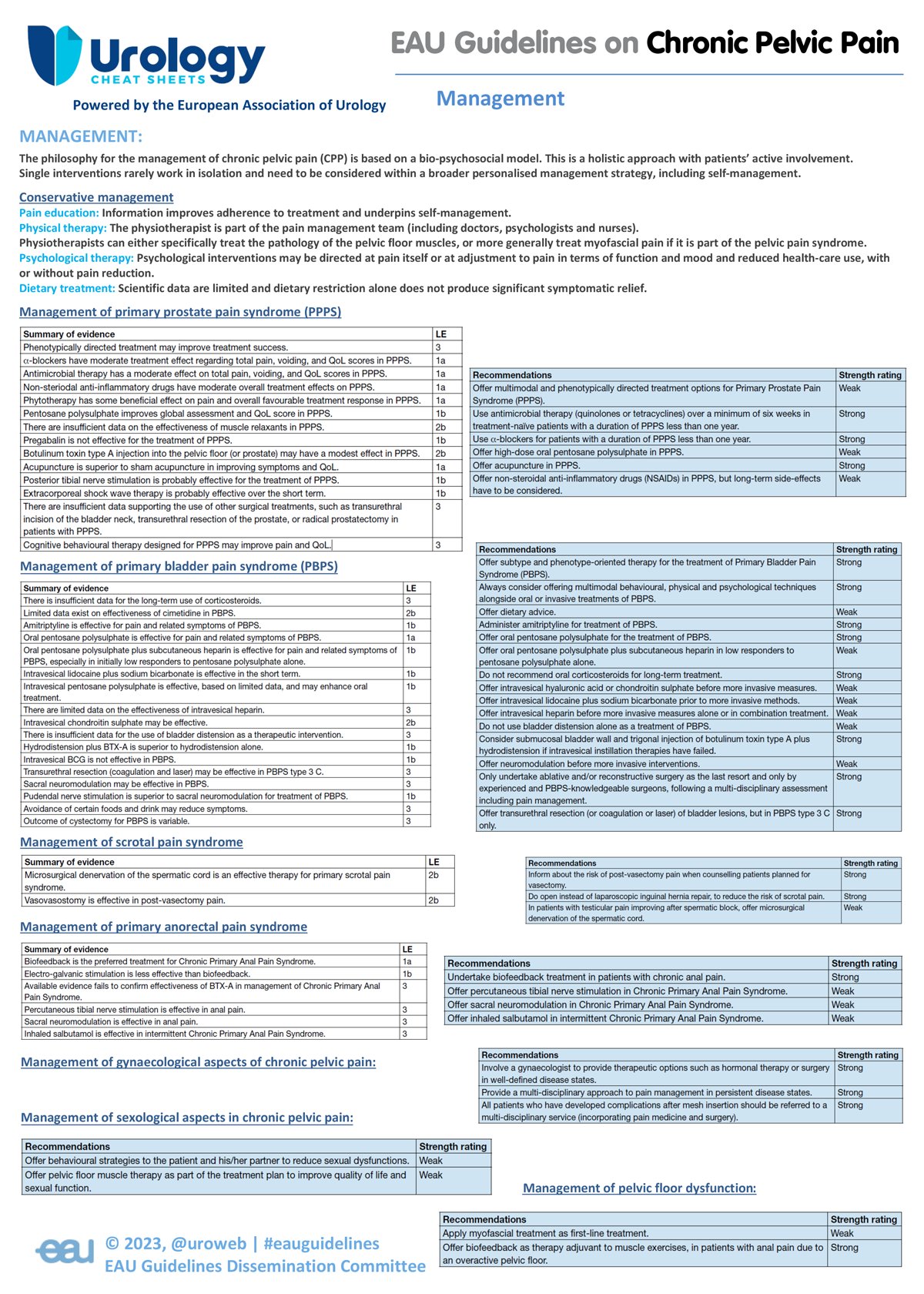 EAU Guidelines on Chronic Pelvic Pain II - Urology Cheatsheets