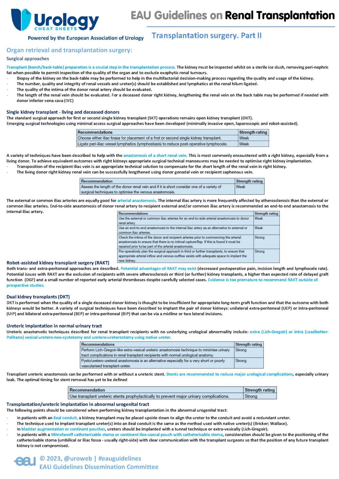 EAU Guidelines on Renal Transplantation II - Urology Cheatsheets