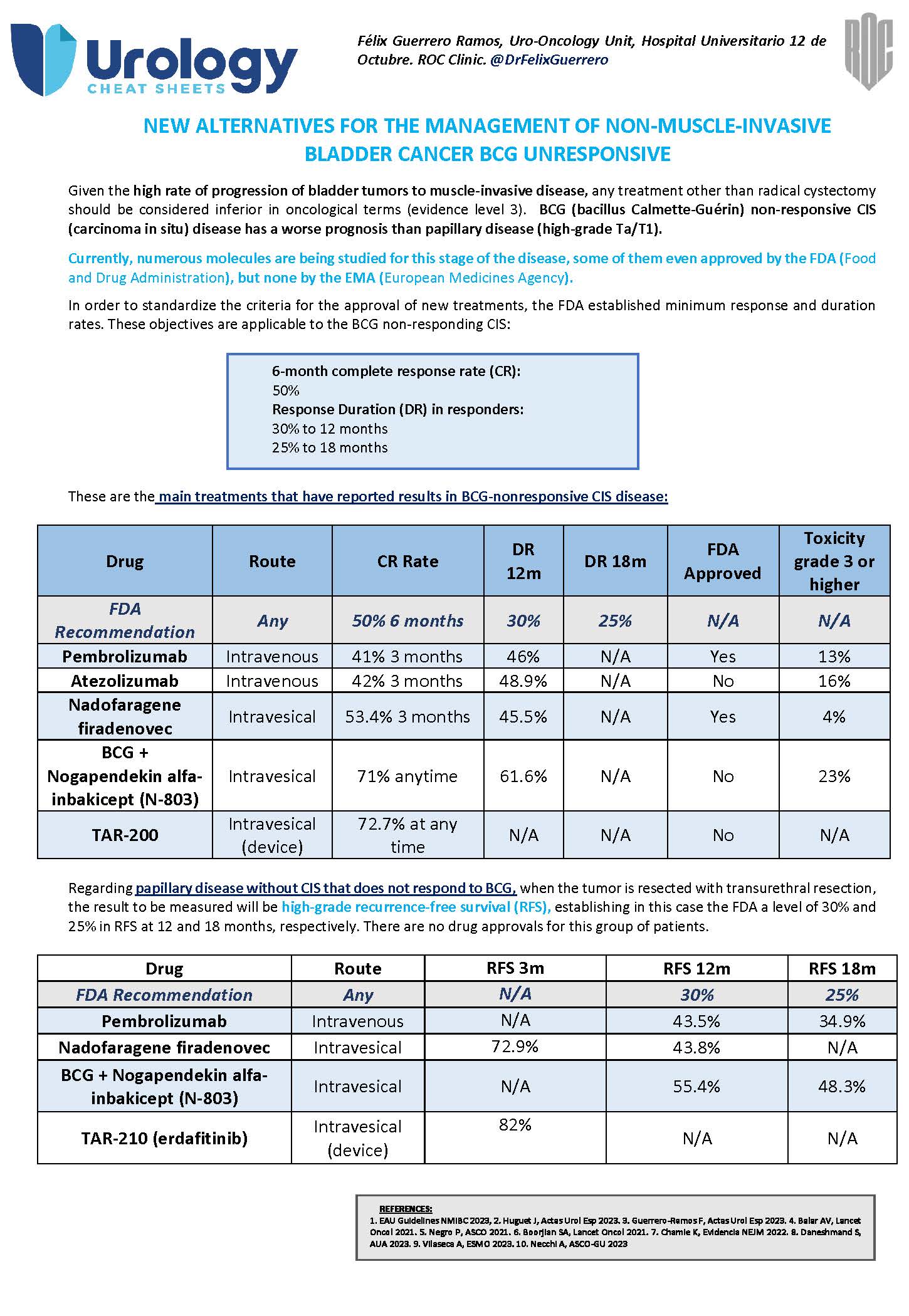 New Alternatives For The Management Of Non-Muscle-Invasive Bladder ...