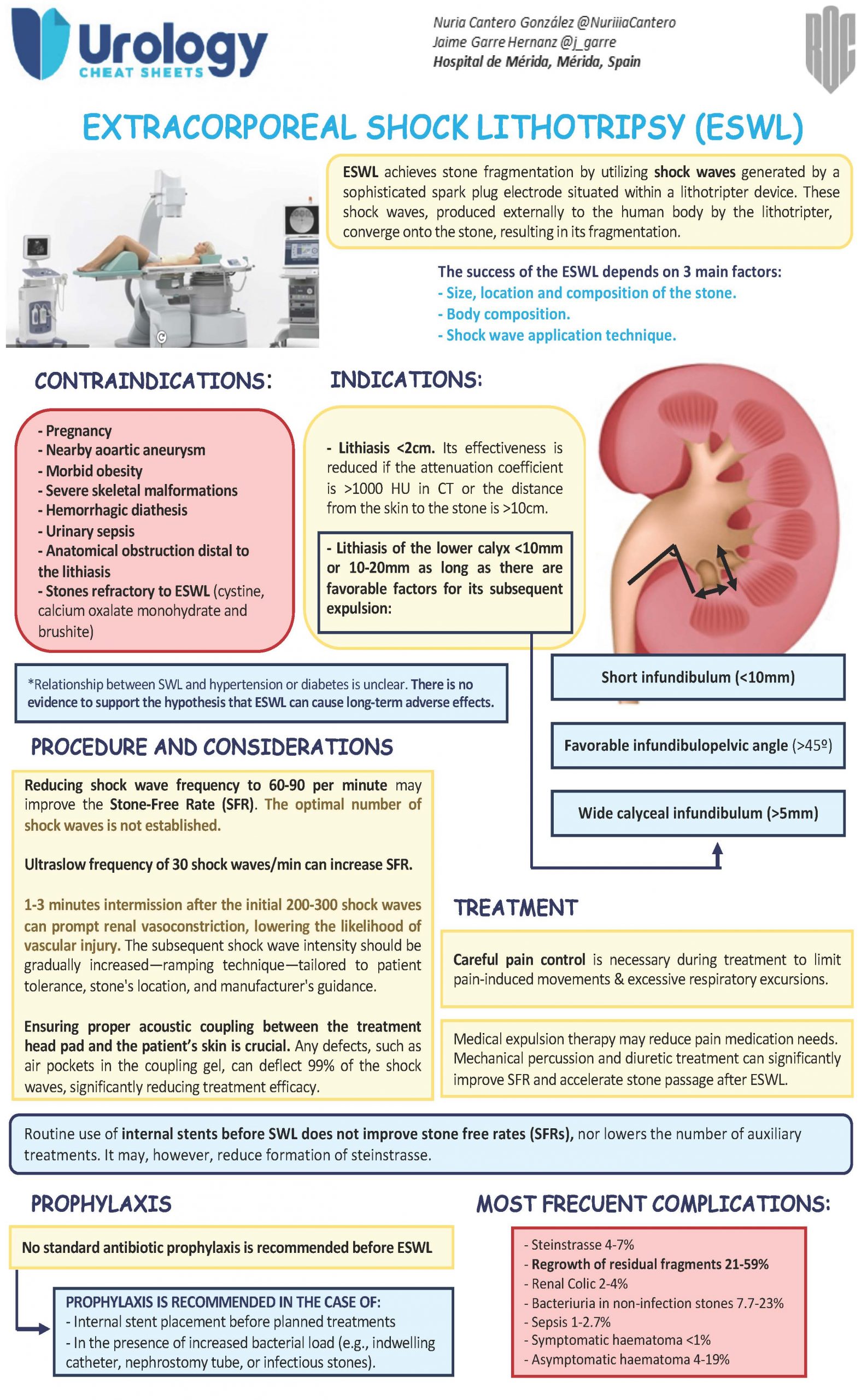 EXTRACORPOREAL SHOCK LITHOTRIPSY (ESWL) - Urology Cheatsheets