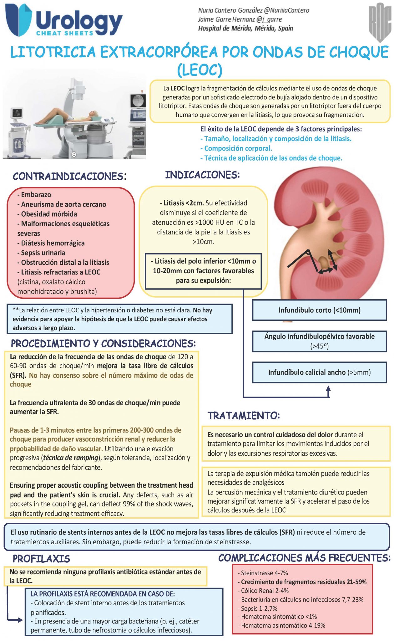 LITOTRICIA EXTRACORPÓREA POR ONDAS DE CHOQUE (LEOC) - Urology Cheatsheets