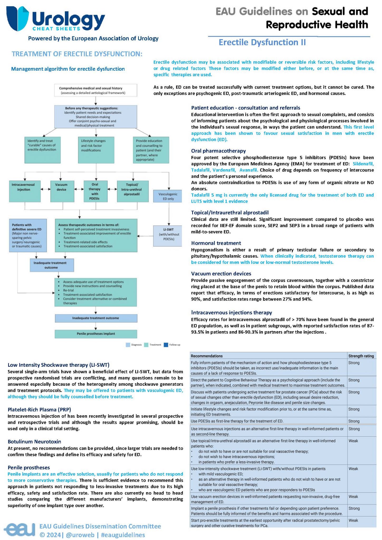 EAU Guidelines on Sexual and Reproductive Health III - Urology Cheatsheets