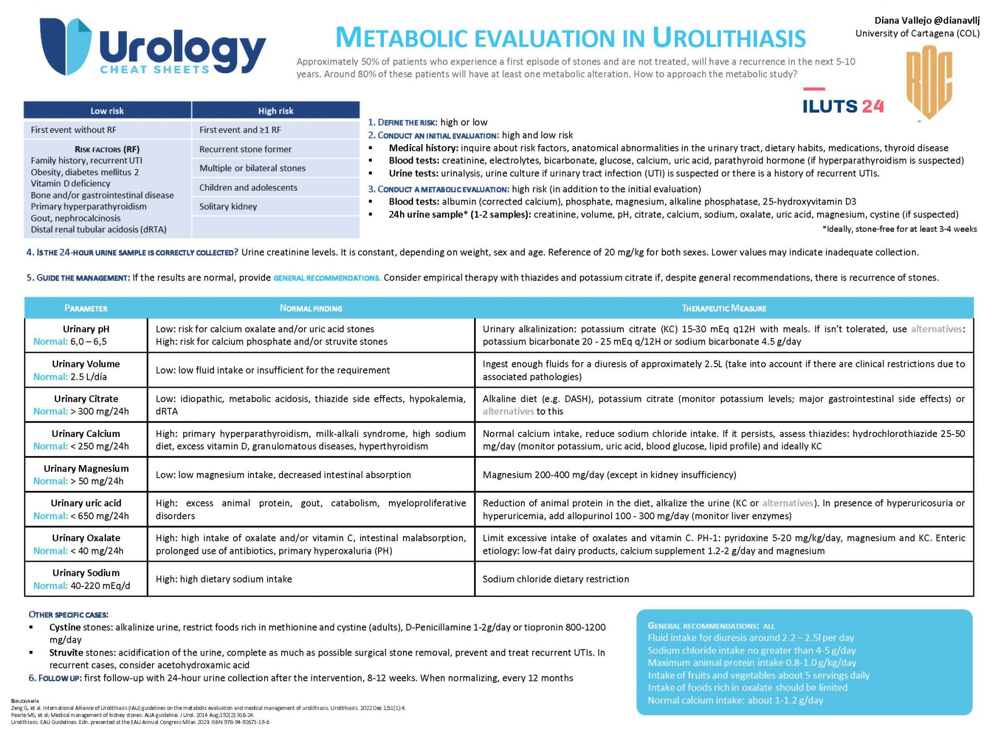 METABOLIC EVALUATION IN UROLITHIASIS - Urology Cheatsheets