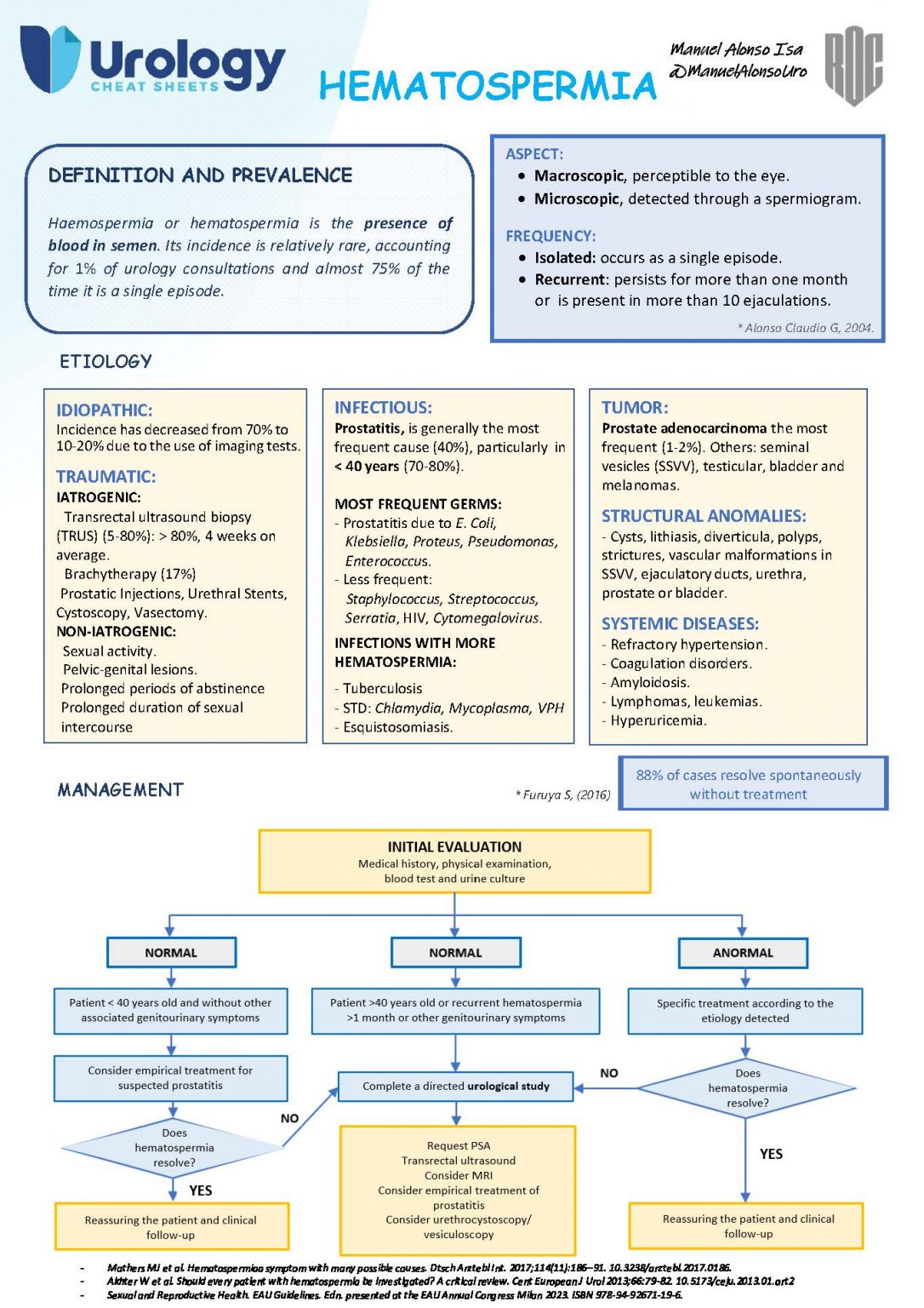 Hematospermia - Urology Cheatsheets