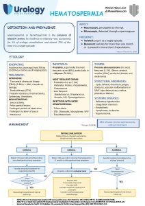 Hematospermia - Urology Cheatsheets