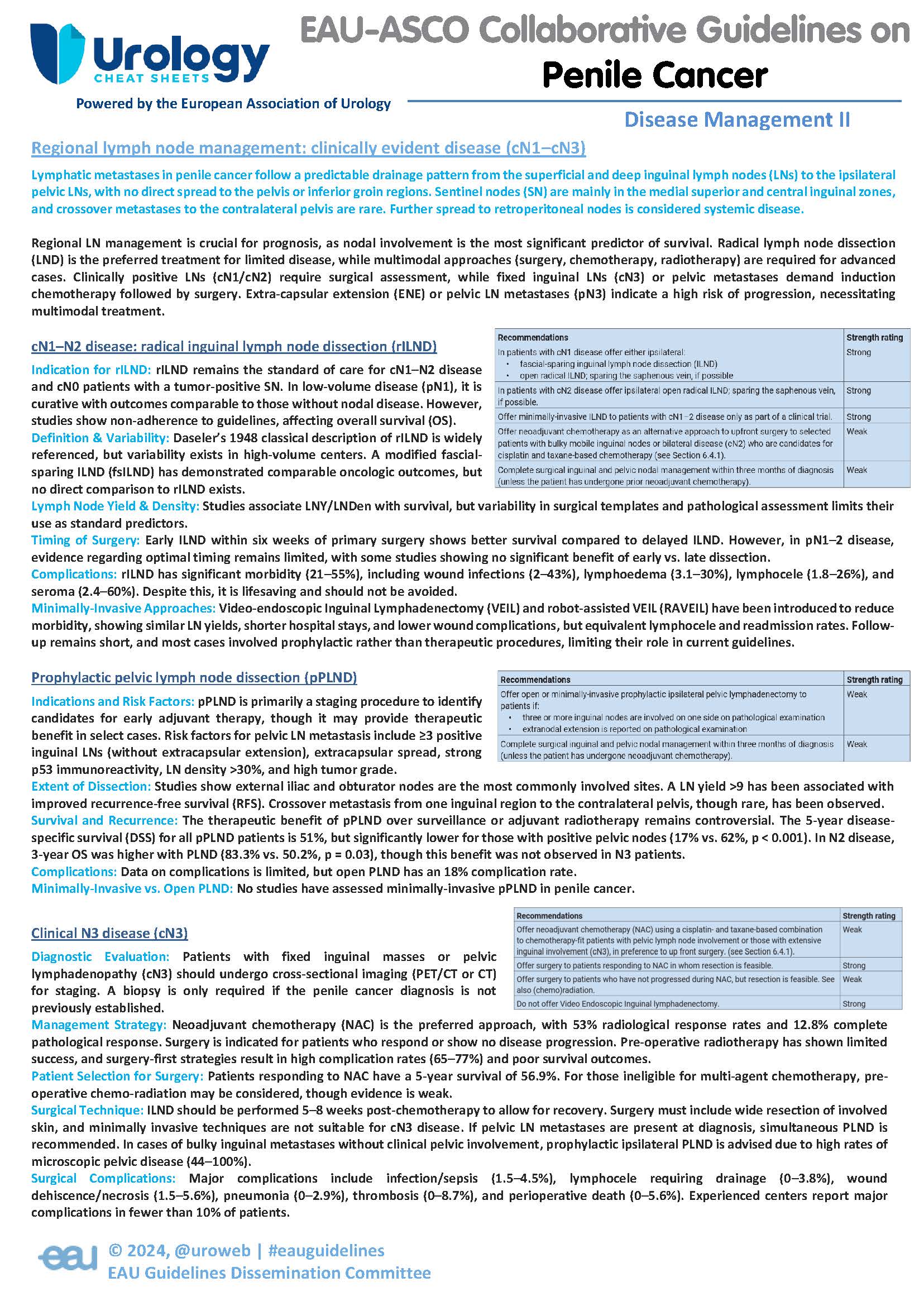 EAU-ASCO Collaborative Guidelines on Penile Cancer III - Urology ...